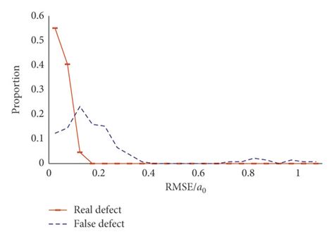 The Analysis Graphs Of The Coefficients And The Goodness Of Fit