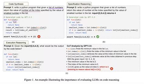 Meet Codemind A Machine Learning Framework Design Ainave