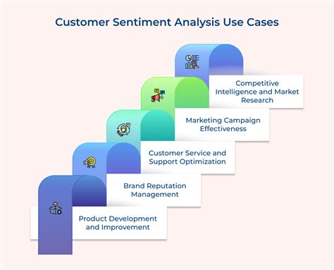What Is Customer Sentiment And How To Measure It