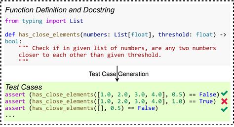 Large Language Models As Test Case Generators Performance Evaluation And Enhancement Ai