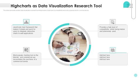 branches for visualization research and development highcharts as data