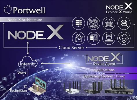 上海崴方数码科技有限公司 瑞传科技portwell Inc