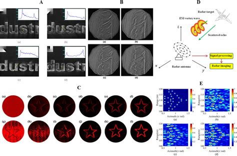 Applications Of The Fractional Vortex Beam In Optical Imaging Download Scientific Diagram