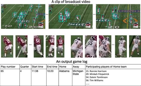 an example of the output of the proposed system player detection