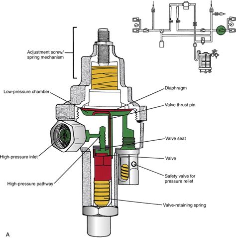 The Anesthesia Machine And Workstation Anesthesia Key