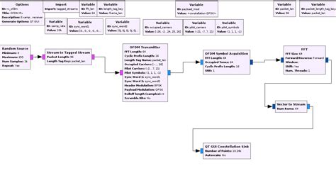 Demodulation OFDM Symbol Acquisition Block In GNU Radio Gives Rotating Constellation Even If