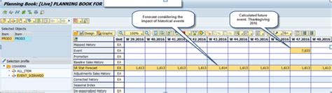 Automatic Outlier Detection And Event Generation I Sap Community