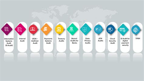 Cyraacs Your Trusted Partner In Cybersecurity Excellence