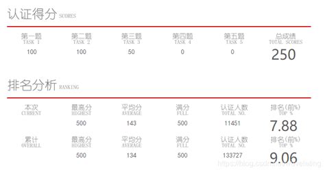 第二十次ccf csp认证考试经验 csp认证可以c 和python换着写吗 csdn博客