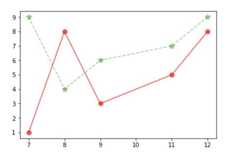 Va Approved Data Analytics Bootcamp Data Analytics Training For Veterans