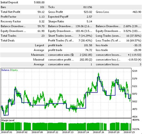 如何创建自己的追踪止损 Mql5文章