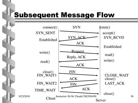cse 350 450 network security ppt download