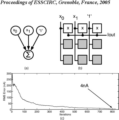 Figure 5 From A Reconfigurable Vlsi Learning Array Semantic Scholar