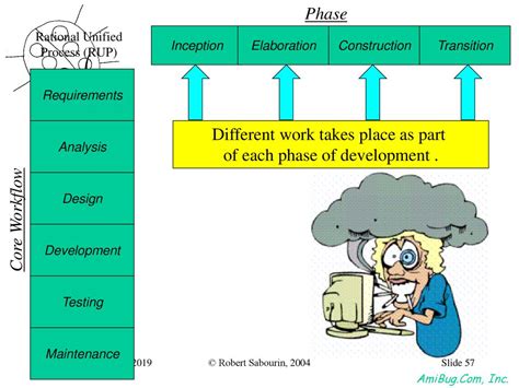 A Day In The Life Of An Sqa Manager Ppt Download