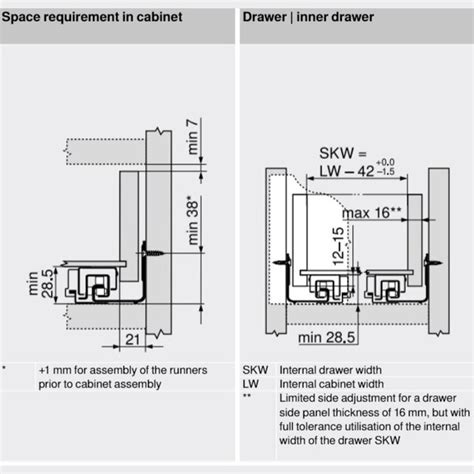 Blum Tip On Blumotion 60kg Touch Release Soft Close 11 16mm Drawer