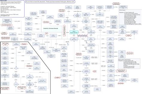 Relationship Diagram For Sap Production Planning Pp R Sap