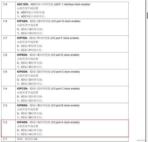 Stm32寄存器点亮流水灯实验 实物proteus仿真proteus仿真stm32报错apb1 Csdn博客