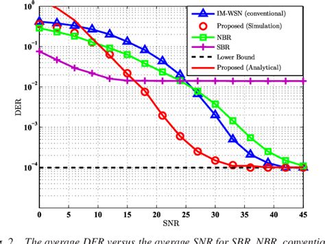 Figure 1 From An Efficient Index Modulation Based Data Gathering Scheme