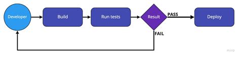What Is Screenshot UI API And Performance Testing