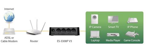 Netwerk Switch 10 100 Mbit 8 Poorten