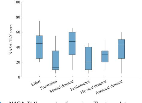 Figure 10 From Shared Three Dimensional Robotic Arm Control Based On
