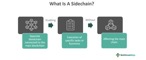 sidechain what it is examples advantages vs cross chain