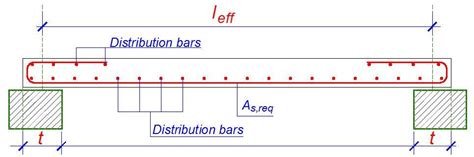 Design Of Reinforced Concrete R C Slabs Structville