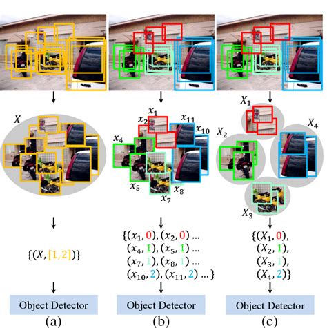 Figure 3 From Pcl Proposal Cluster Learning For Weakly Supervised