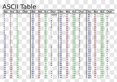 Ascii Table Infomedia7 Ascii Printable Chart Chart