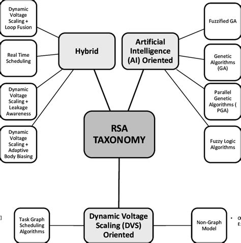 taxonomy of the state of the art resource scheduling in mobile cloud