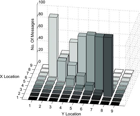 Contour Guided Dissemination Uniform Spreading In Rectangle Download