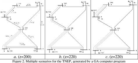 Figure 2 From Transmission Network Expansion Planning Using Genetic Algorithms Semantic Scholar