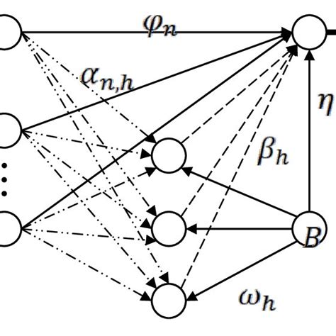 Autoregressive Neural Network Architecture Arnn Download