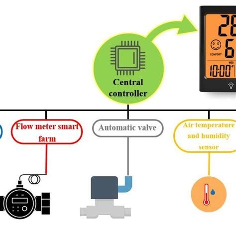 Overview Of The Intelligent System Components Download Scientific Diagram
