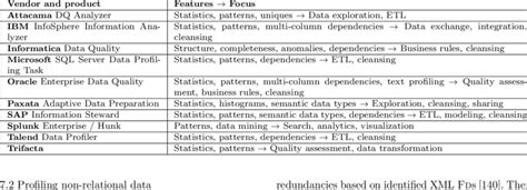 Commercial Data Profiling Tools Components With Their Primary Download Table