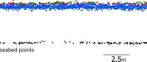 Analysis Of The Potential Of Full Waveform Stacking Techniques Applied
