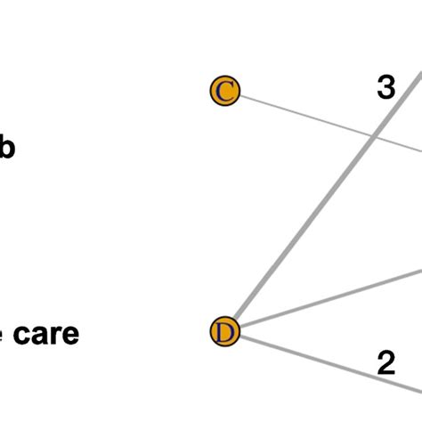 The Network Of Available Comparisons For The Multiple Treatment