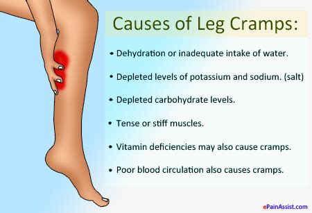 What Happens During Cramps