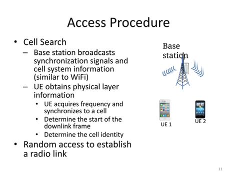 LTE Architecture Pdf Internet Computing