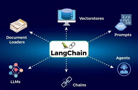 shedrack david on linkedin langchain llm ai nlp python