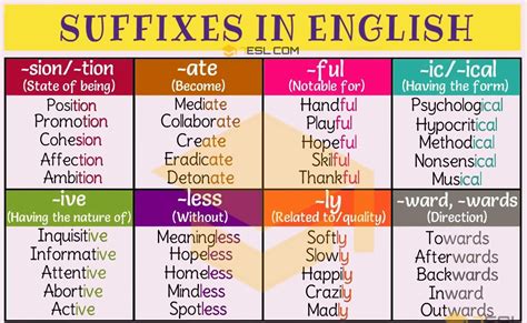 Suffix 30 Common Suffixes With Meaning And Great Examples • 7esl