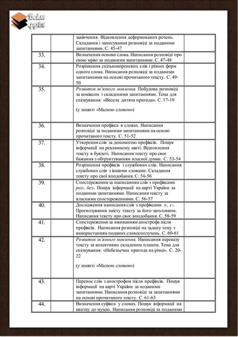 Календарно тематичне планування Українська мова для 3 класу за К Пономарьовою на рік Pdf