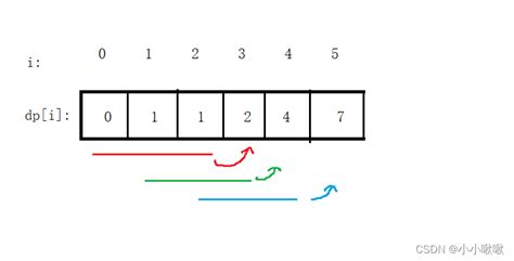 【动态规划入门修炼手册】——泰波那契数（滚动数组空间优化）三步问题 阿里云开发者社区