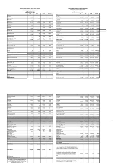 Laporan Keuangan Perusahaan Japfa Dan Cpin Kelompok 4 Pdf