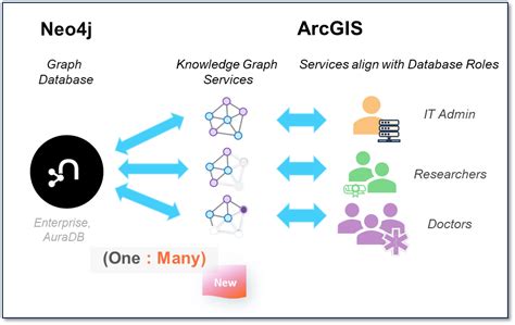 Whats New In Arcgis Knowledge November 2023
