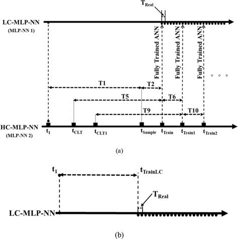Schematic Illustration Of Prediction Algorithm For A U2 And B U3 Download Scientific
