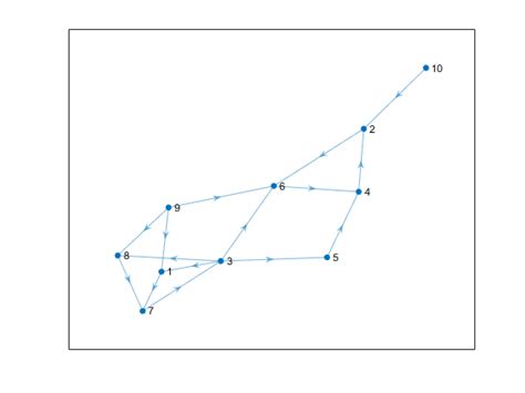 visualize breadth first and depth first search matlab and simulink