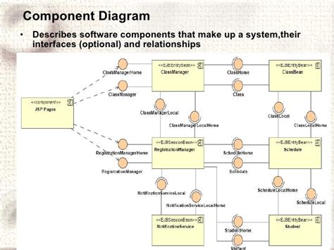 [diagram] using collaboration diagrams in component oriented modeling