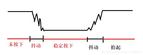 按键阻塞与非阻塞非阻塞消抖 Csdn博客
