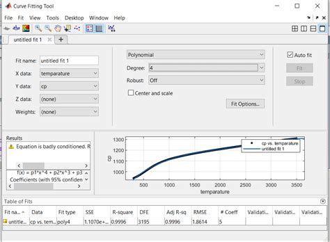 Study Of Curve Fitting Using MATLAB Skill Lync